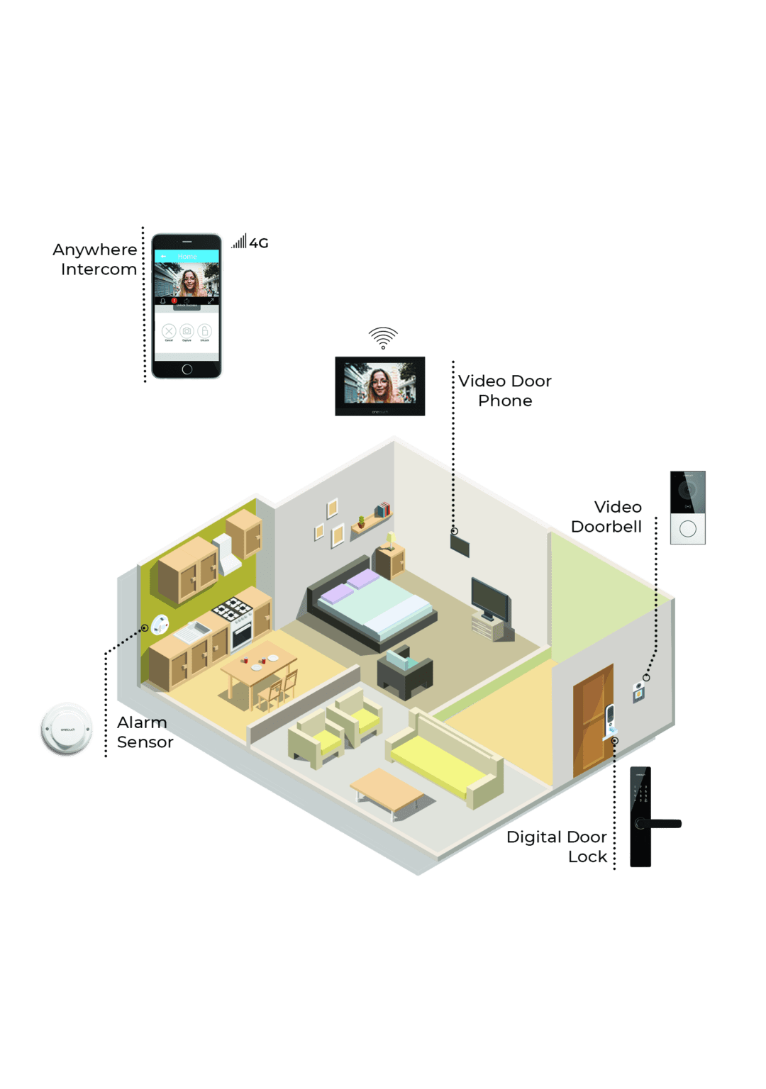 Home - Onetouch