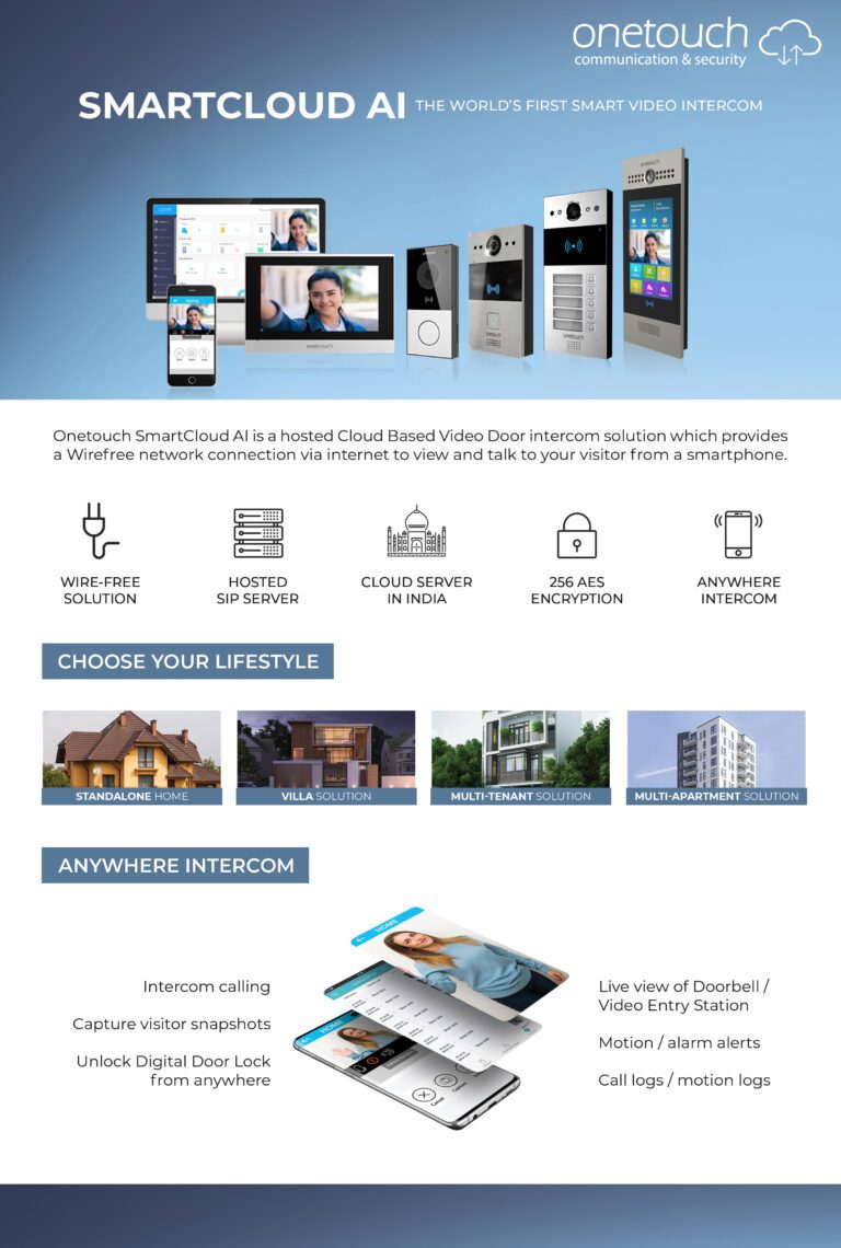 IP Phones - Onetouch